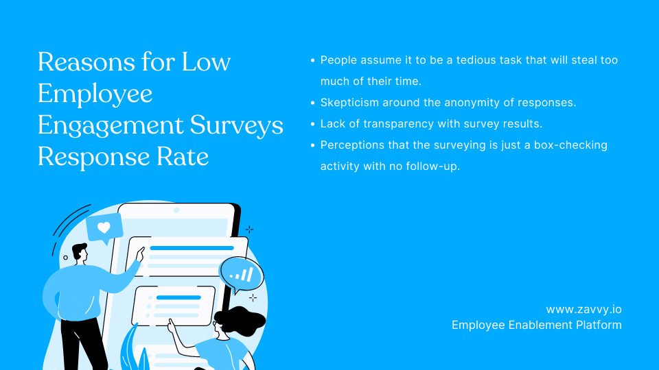 How to Create Inspiring Employee Engagement Survey Invitations (5 Sample Emails Included) | Zavvy